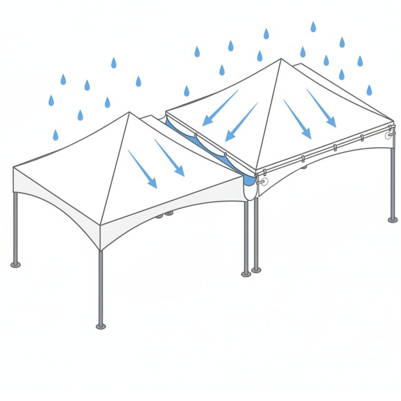 High Peak Tent Rain Gutter — Beyond Tent
