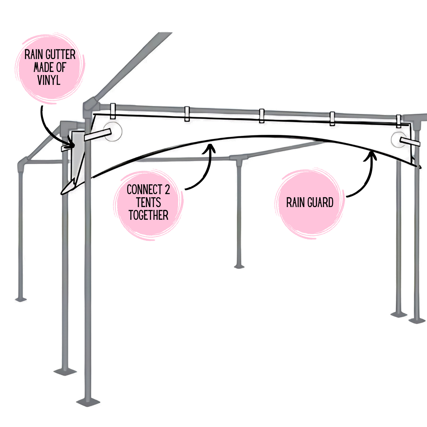 Marquee Rain Gutter — Beyond Tent